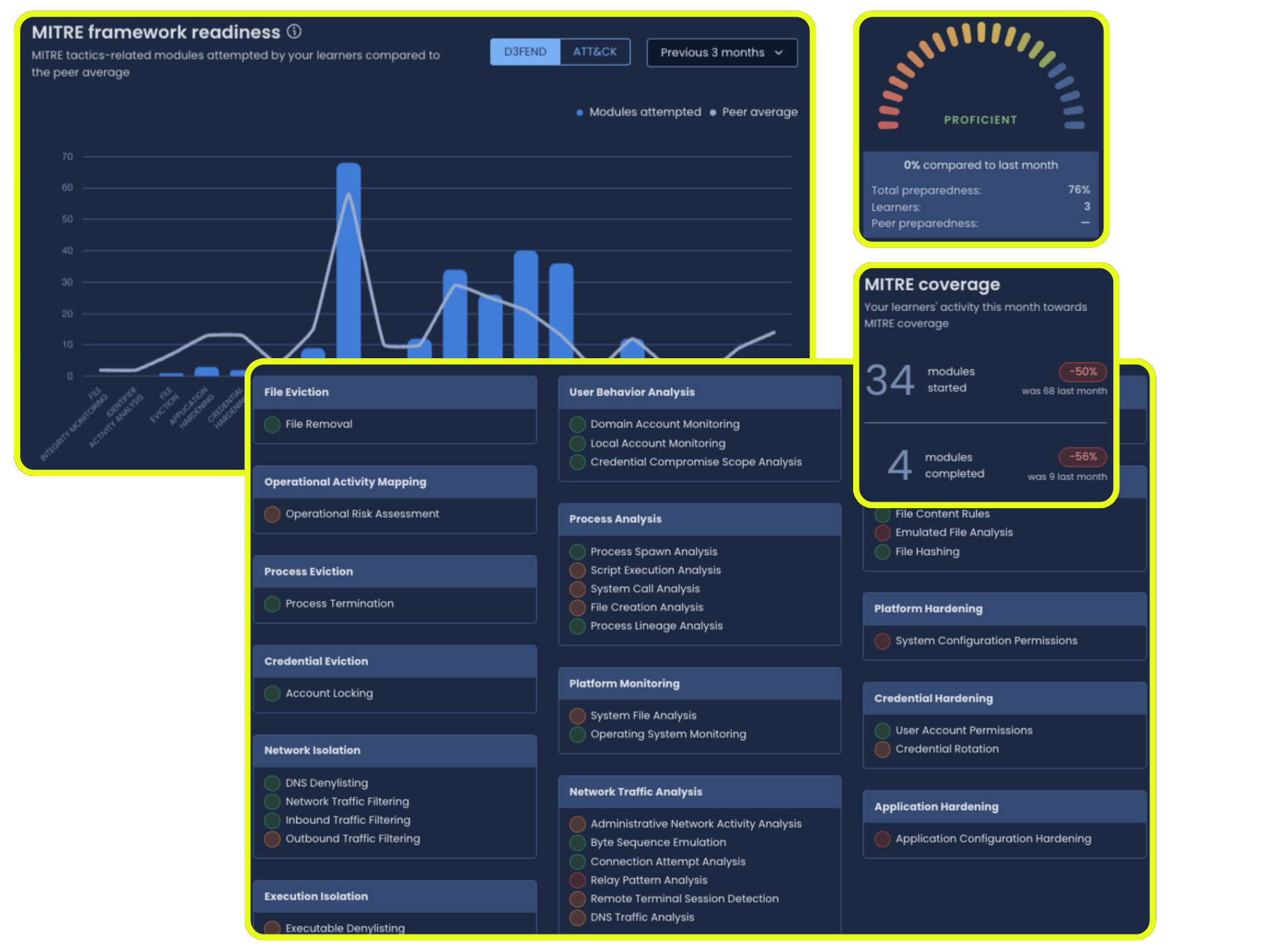 RangeForce Cloud-Based Cyber Range | Cybersecurity Training